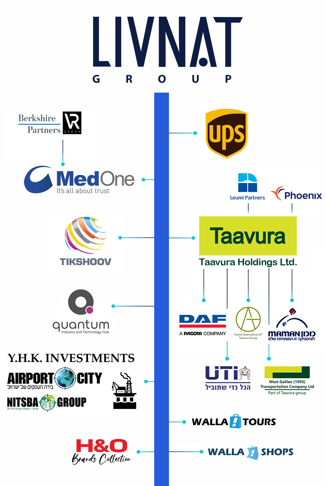 ABOUT US - Livnat Group
