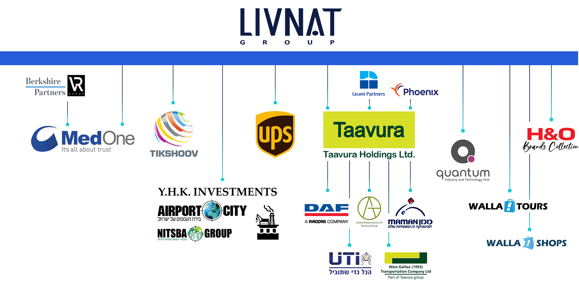 ABOUT US - Livnat Group